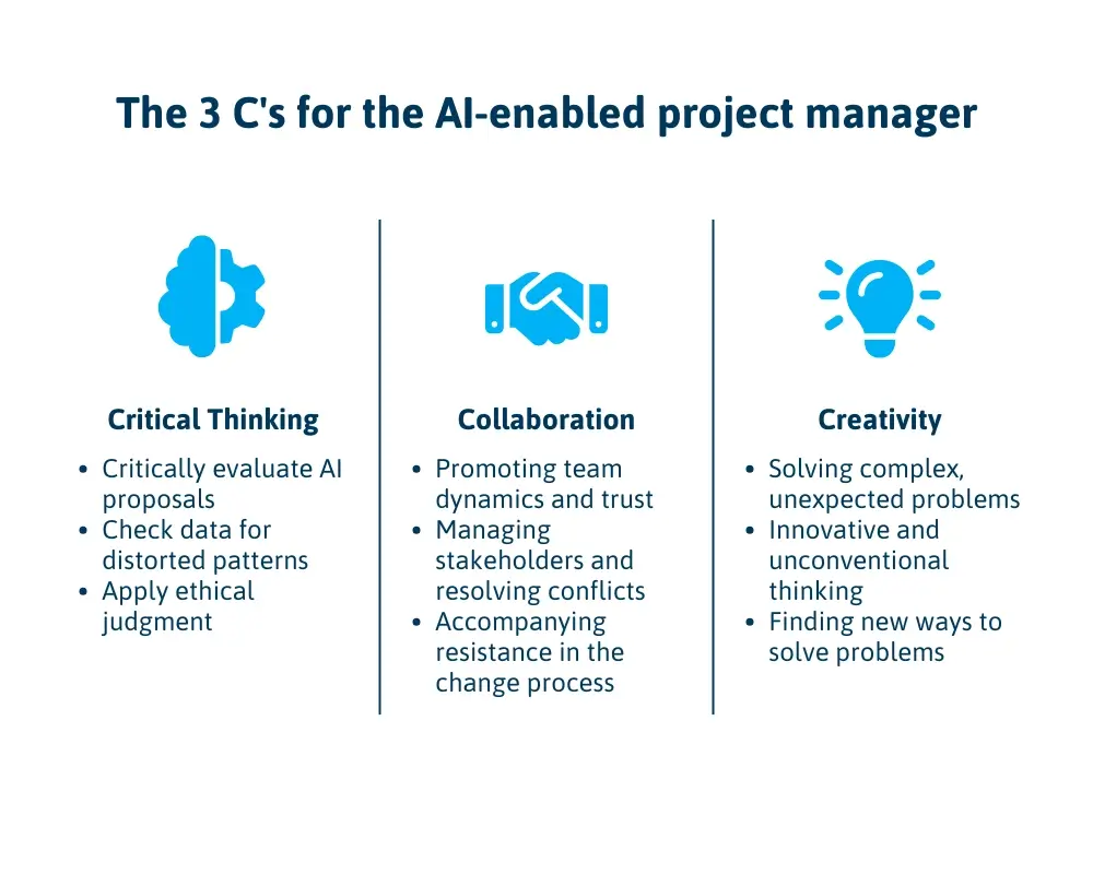 AI in Project Management: Opportunities, Risks & a Practical Guide for 2025