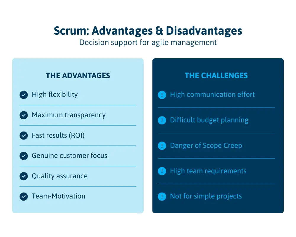 Scrum Project Management: Definition, Function, Advantages & Comparison
