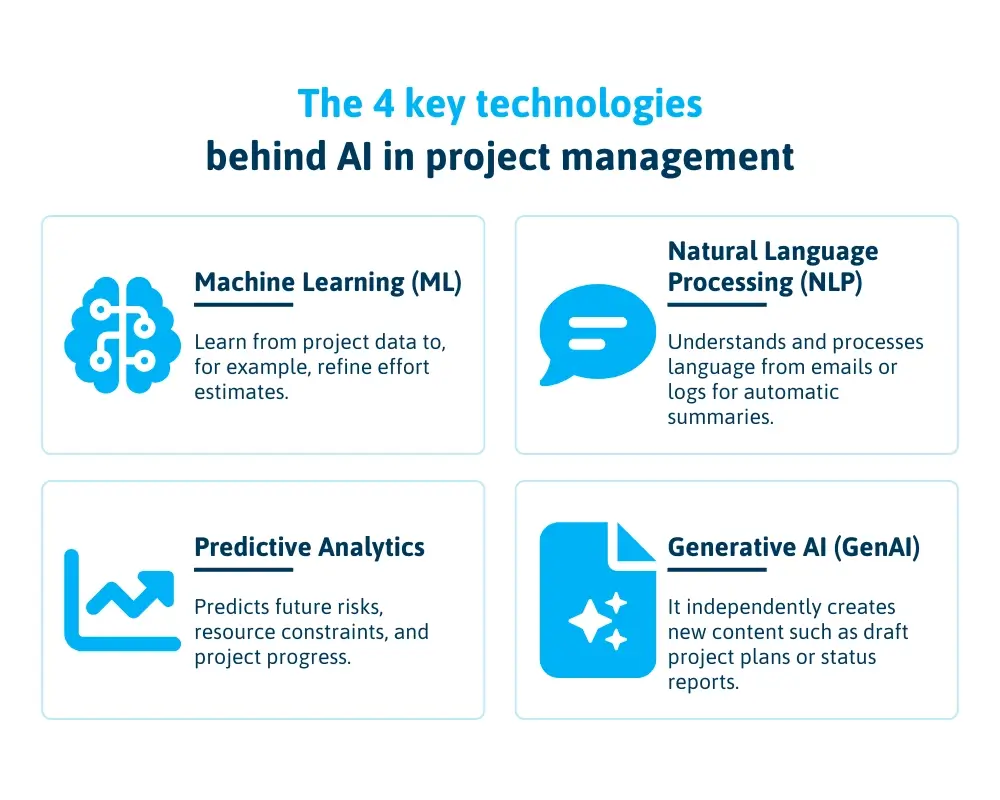 AI in Project Management: Opportunities, Risks & a Practical Guide for 2025