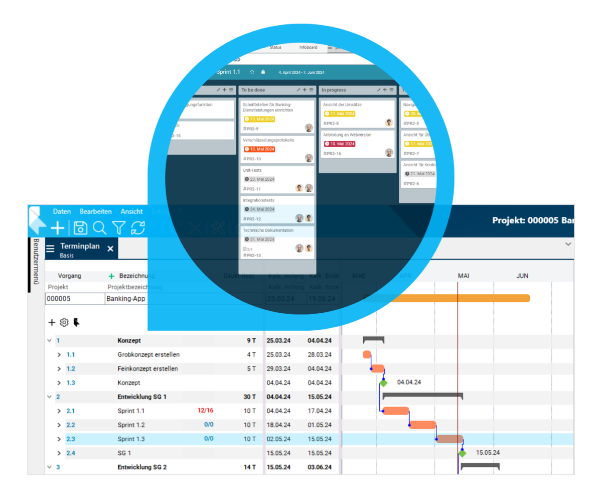 Project Management Software for Research and Development